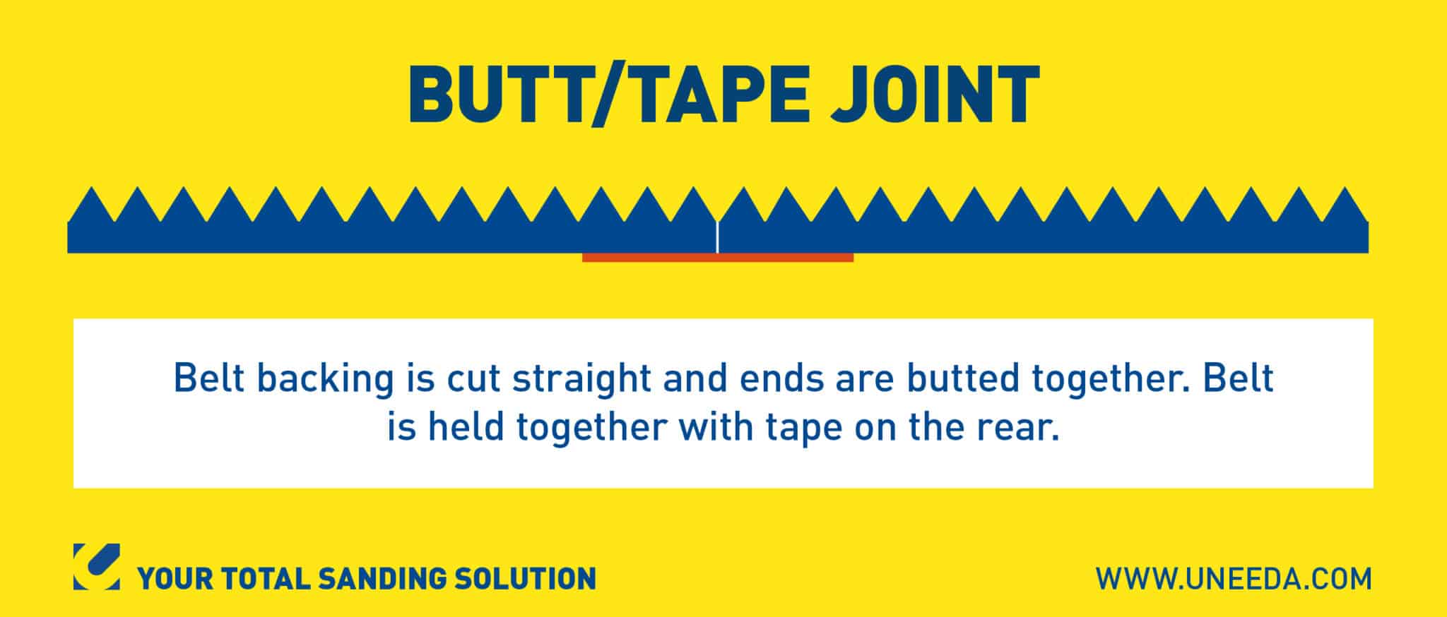 The four most common types of belt joints, and what they mean for you ...