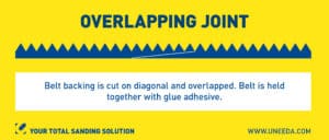 The four most common types of belt joints, and what they mean for you ...