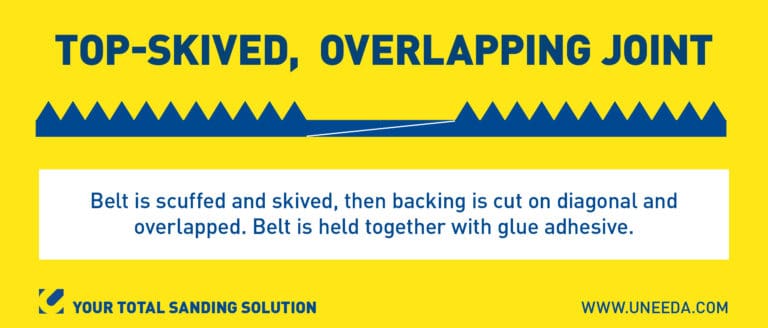 The four most common types of belt joints, and what they mean for you ...